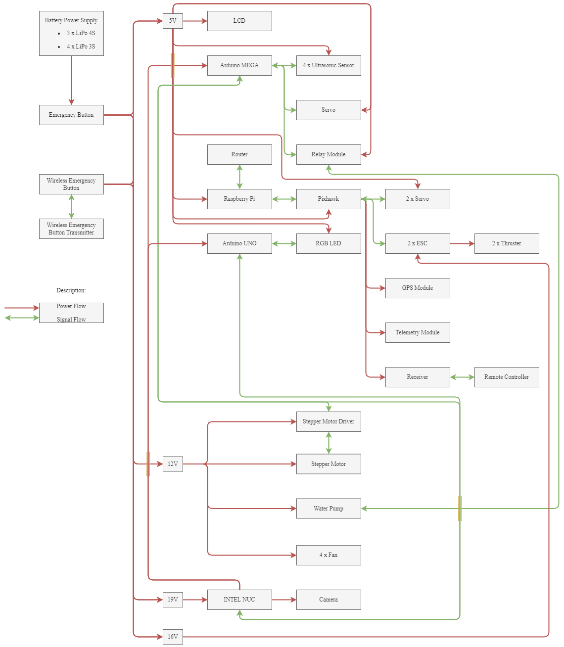 ROBOBOAT 2022 – Gadjah Mada Marine and Naval Technology Advanced ...